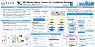 CVPR 2023 Posters